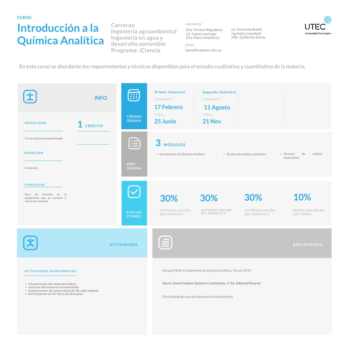 Infografía IQAnalítica EDU | Genially