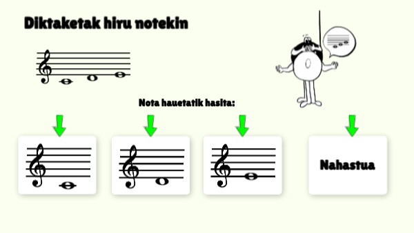 01 - Diktaketak DO-RE-MI notekin