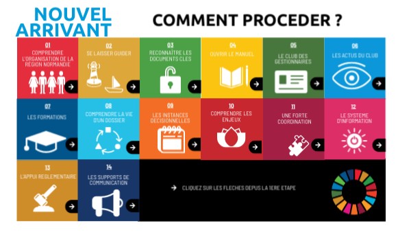 Nouvel arrivant comment procéder ? validé