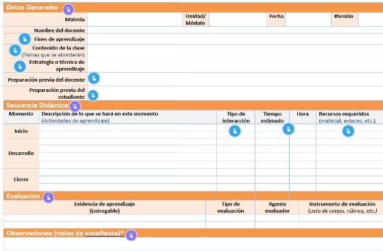 Ejemplo de plan de clase | Genially