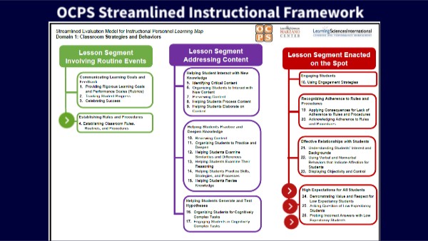 OCPS Streamlined Instructional Framework Info | Genially