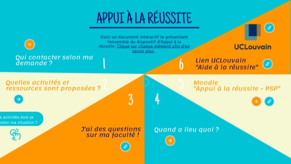 Appui à la réussite - bac 1 | Genially