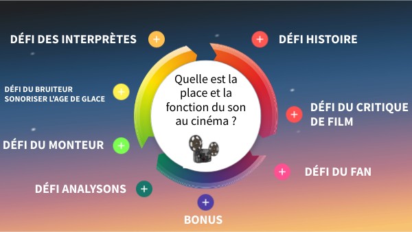 Séquence 1 3ème | Genially