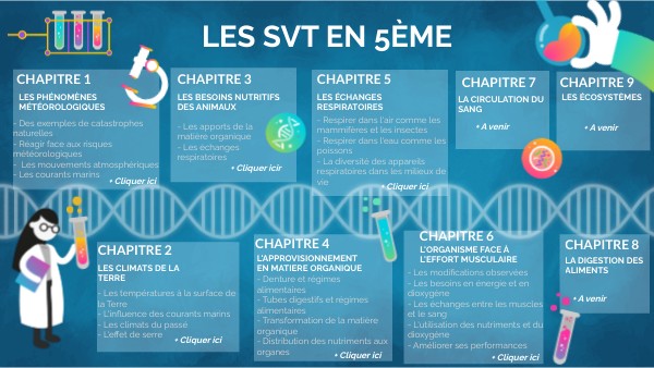 Les SVT en 5ème | Genially