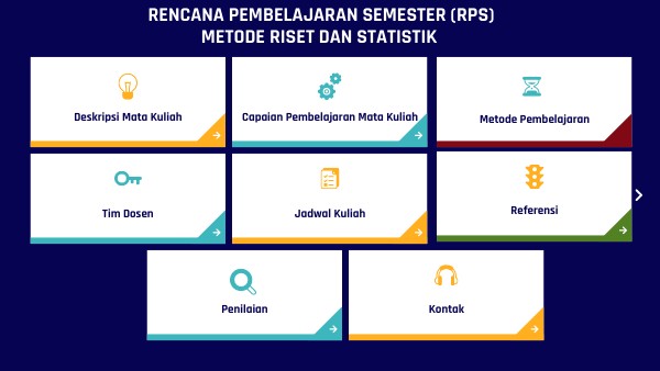 METODE RISET DAN STATISTIK | Genially
