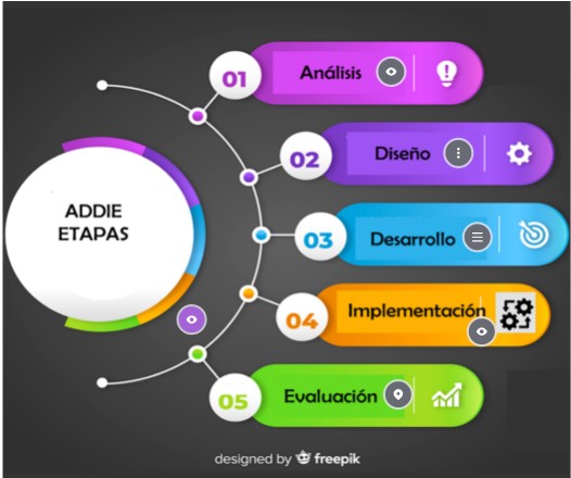 Imagen interactiva | Genially