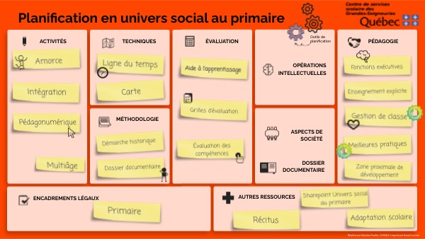 Planification en univers social au primaire | Genially