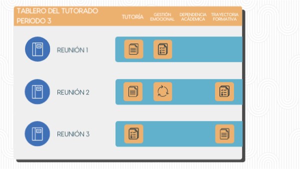 3° Tablero del Tutorado | Genially