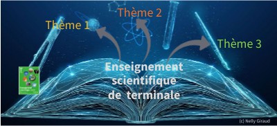 programme d'enseignement scientifique de terminale | Genially