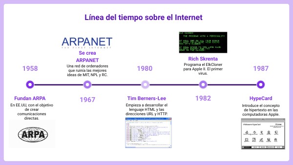 Línea del tiempo sobre el Internet | Genially