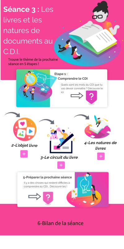 Séance 3 CDI