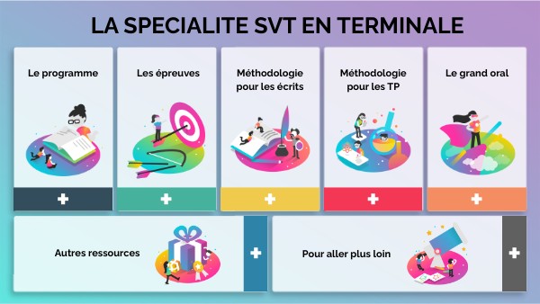 SPECIALITE SVT TERMINALE | Genially