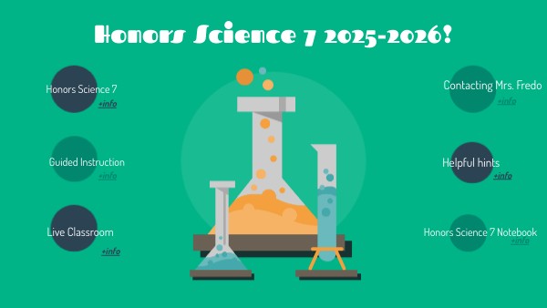 8:10- Welcome to Honors Science 7 | Genially