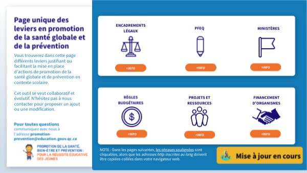 Leviers en PP | Genially