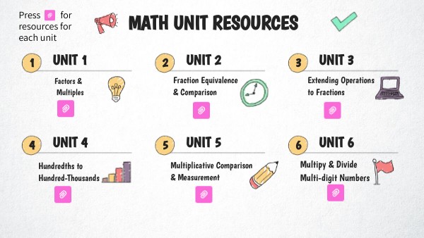 Math Unit Resources | Genially