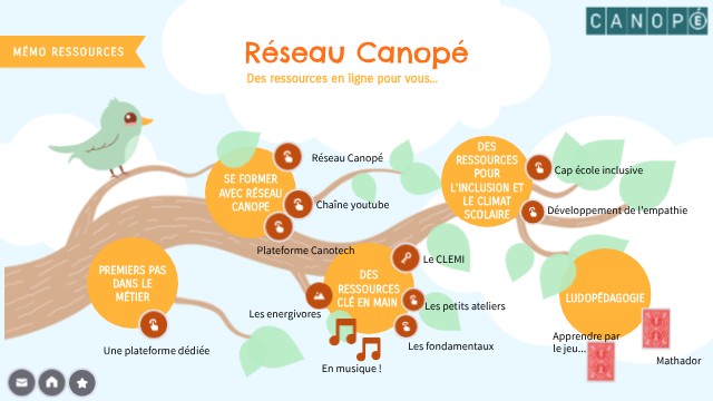 BRANCH LIST | Genially