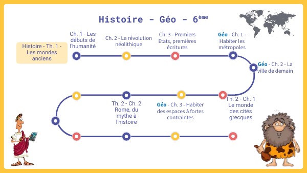 HISTORY COLORS | Genially