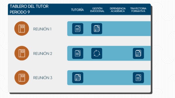 9° Tablero del Tutor | Genially