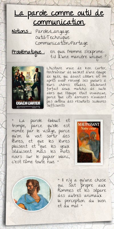 HLP-1 Parole et communication | Genially