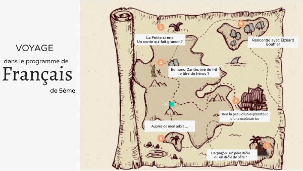 Voyage Dans Le Programme De Français En 5ème Genially