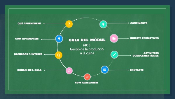 GUÍA DE LA ASIGNATURA M5 | Genially