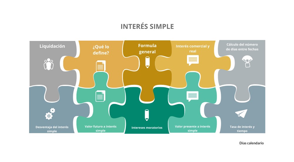 Interes simple | Genially