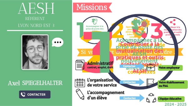 A.SPIEGELHALTER - Carte référent | Genially