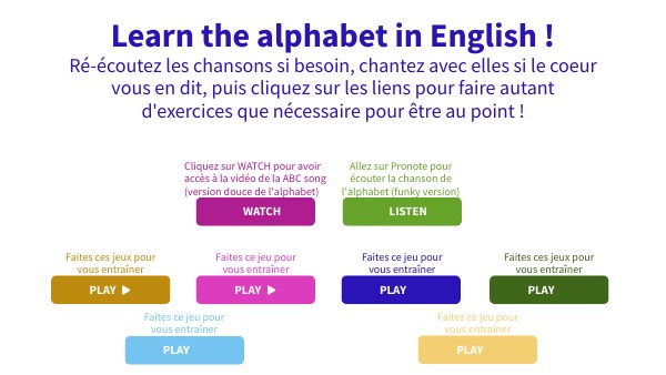 Learn the alphabet in English | Genially