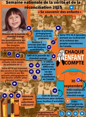 2025- Journée du chandail orange 30 septembre | Genially
