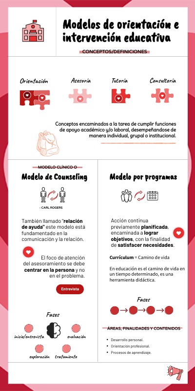 Modelos de orientación e intervención educativa | Genially