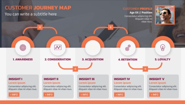 CUSTOMER JOURNEY MAP