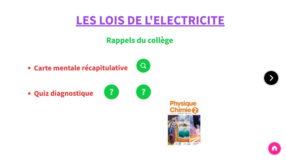 Seconde Les lois de l'électricité | Genially