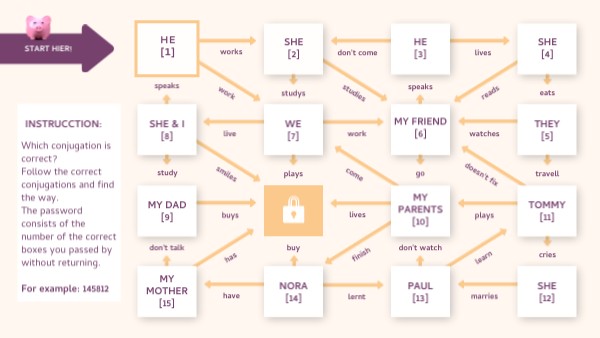 Simple present | Genially