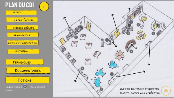 Découverte du CDI : guide | Genially