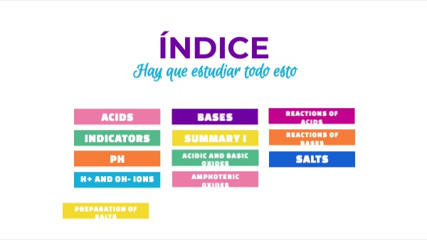 Acids, bases and salts | Genially