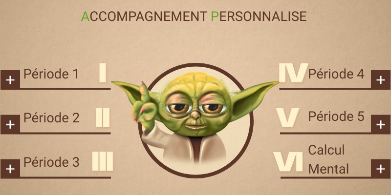 AP 3eme 2021 2022 | Genially