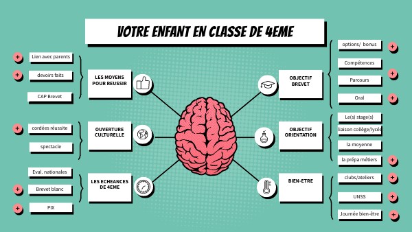 septembre - enjeux 4eme | Genially