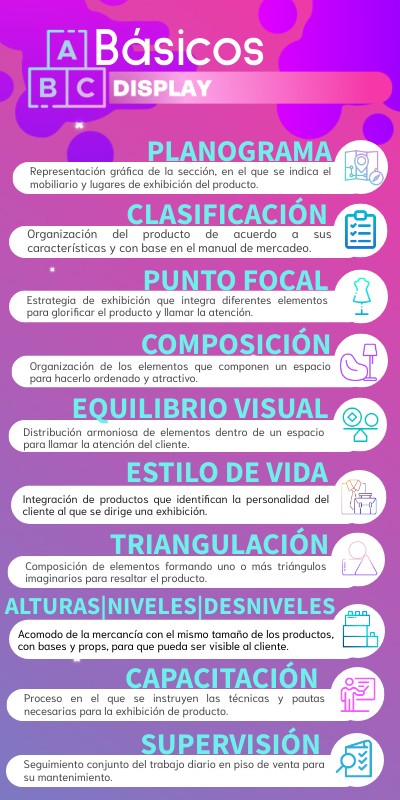 BÁSICOS DE DISPLAY | Genially