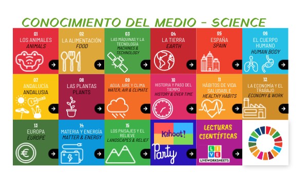 CONOCIMIENTO DEL MEDIO | Genially