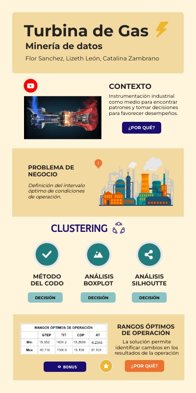 TURBINA_GAS | Genially