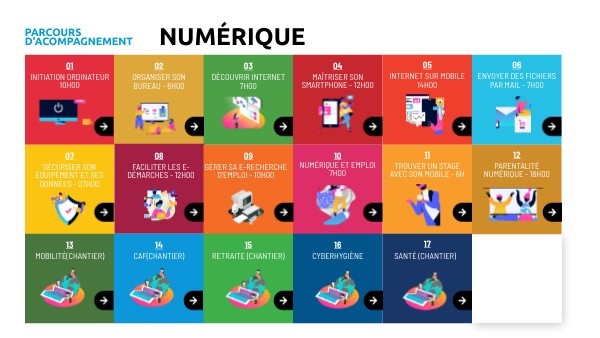 parcours numérique | Genially