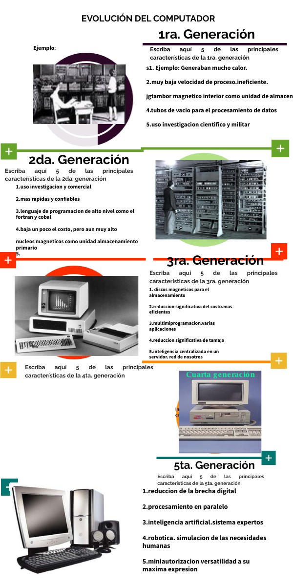 Actividad Unidad 2 | Genially