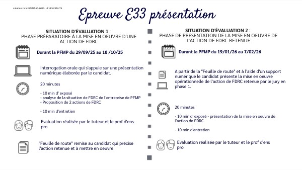 présentation E33 tuteur