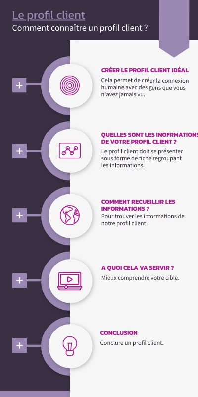INFOGRAPHIC CIRCLES | Genially