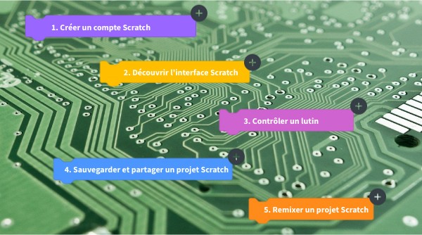 Ancienne Version - Prise en main Scratch | Genially