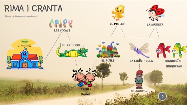 3 ANYS_CURS 22-23 | Genially