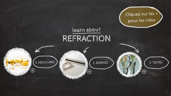 réfraction : découverte
