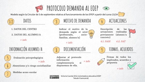 Protocolo demanda al EOEP | Genially