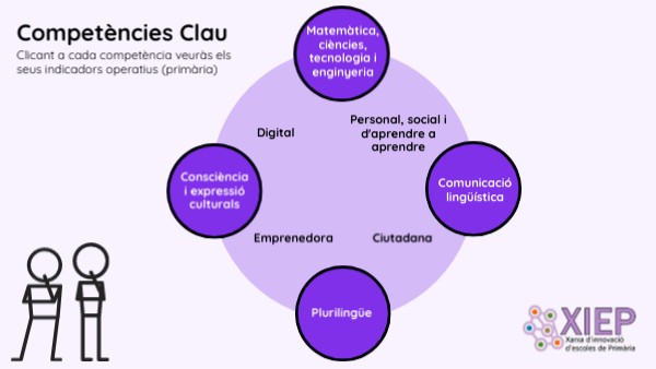 COMPETÈNCIES CLAU | Genially