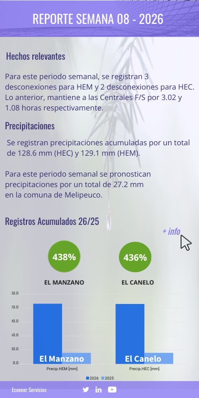 Semanal 22-2025 | Genially